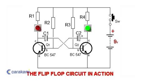 Rangkaian Flip Flop Sederhana Pengertian Sejarah Rangkaian Jenis