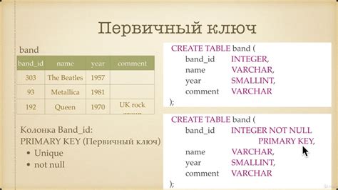 Начальный курс SqlПервичный ключ и внешний ключ Типы связей между таблицами Youtube