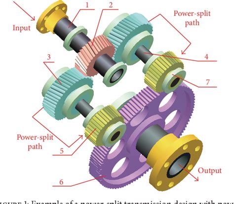 Figure 1 From Dynamic Vibration Characteristic Analysis For The Power Split Transmission System