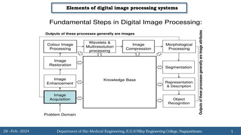 Introductionimageprocessingandapplicationspptx