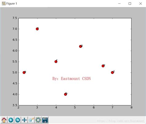 【python数据挖掘课程】二十五 Matplotlib绘制带主题及聚类类标的散点图 灰信网（软件开发博客聚合）