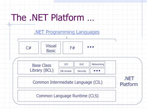 Cs4540 Special Topics In Web Development Introduction To Net Ppt Download