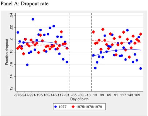 Statistical Modeling Causal Inference And Social Science