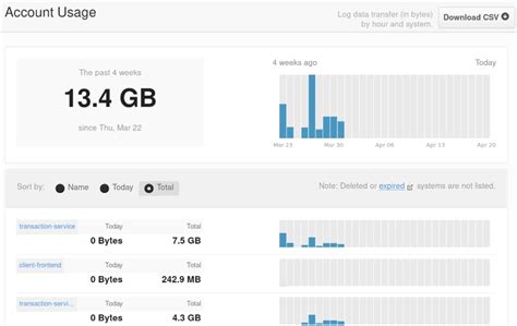 15 Top Log Management Tools In 2024 Dnsstuff