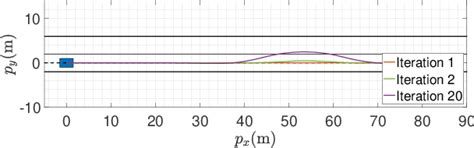 Figure 12 From Alternating Direction Method Of Multipliers For