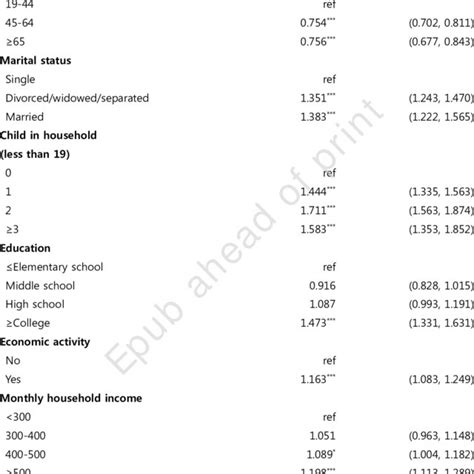Results Of The Binominal Logistic Regression Analysis Download Scientific Diagram
