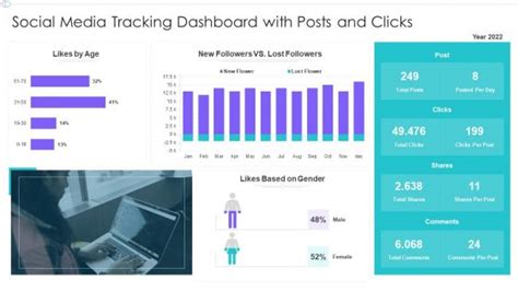 Social Media Clicks Powerpoint Templates Slides And Graphics