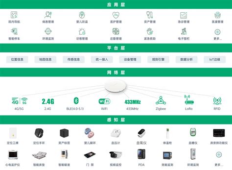 医疗物联网医院智能导诊医院导诊系统医院资产定位 树云高科