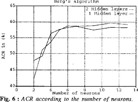 Figure 1 From Radar Clutter Classification Using Autoregressive