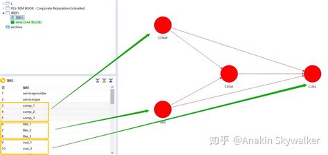 在smartpls中建立结构方程模型 知乎