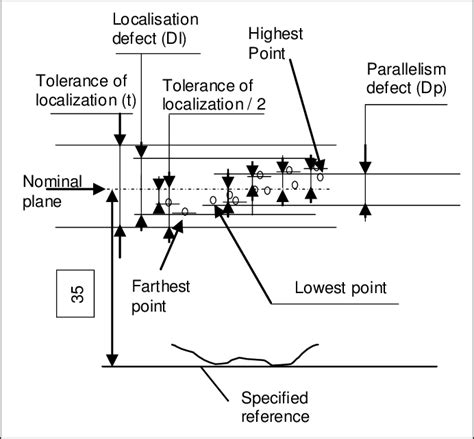 Relation Between Parallelism And Localization In The Beginning Of