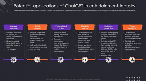 Potential Applications Of Chatgpt In Entertainment Industry Ppt Layouts Inspiration Ppt Presentation