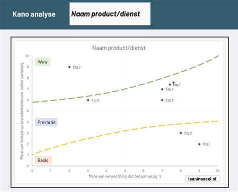 Excel Templates Te Vinden Op Leaninexcel Nl Lean In Excel