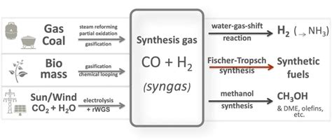 Steam Turbine Power Output Ems Power Machines