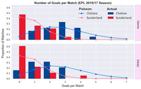 Skellam Distribution Football Clipart
