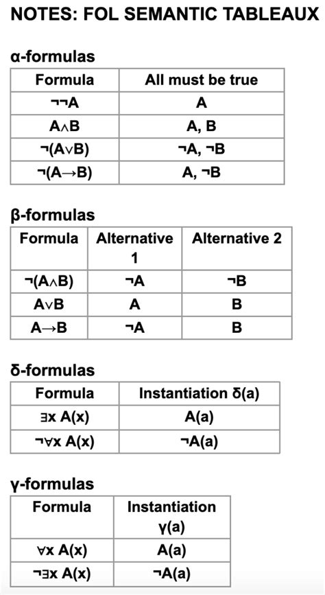 Solved Solve Using Fol Sst Systematic Semantic Tableaux