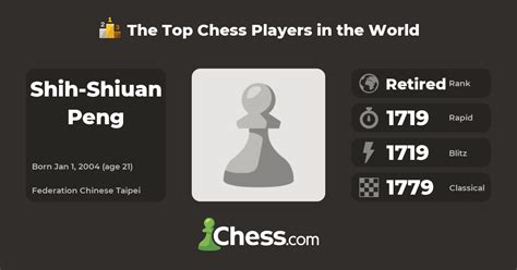 Shih Shiuan Peng Top Chess Players