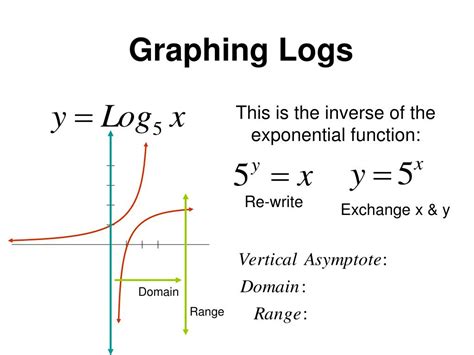 PPT Logarithms Section 4 3 PowerPoint Presentation Free Download ID 6088181