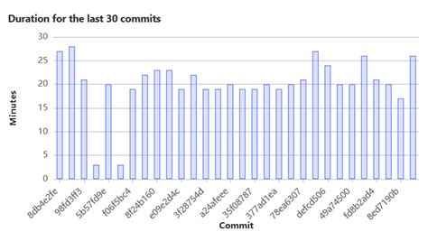 Mocking For Good — Mocking With Python And Django By Farhan Azmi