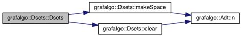 grafalgo grafalgo dsets class reference