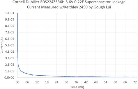 Whats Super About Supercapacitors Part 4 Measuring Leakage Sizing A Solution And Lifetime