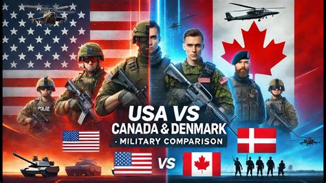 United States Vs Canada And Denmark Alliance Military Power Comparison
