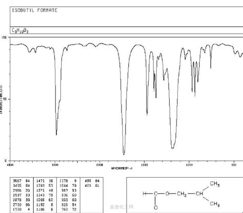 Isobutyl Formate 542 55 2 Wiki