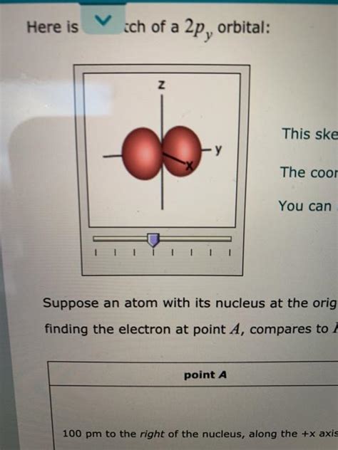 Solved Here Is A Sketch Of A 2p Orbital This Sketch Is Chegg Com