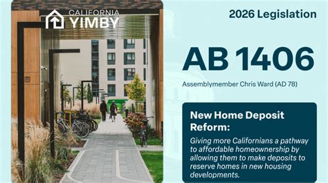 Legislation California Yimby
