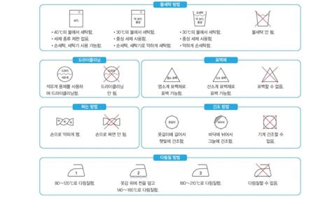 250옷 세개 세탁 취급 표시에 따라서 분류해주세요 지식in