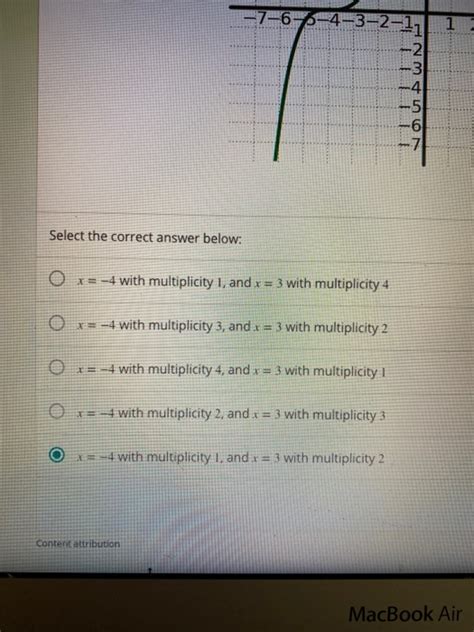 Solved Given The Graph Of The Following Degree Polynomial Chegg