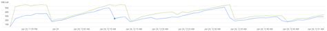 Gcp Cloud Functions Memory Consumption Stack Overflow