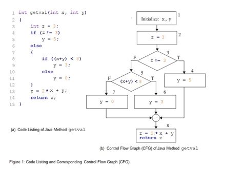 Solved One Must Solve The Corresponding Path Predicate