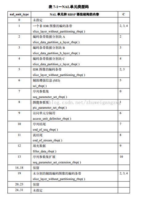 H264的ipb帧类型判断怎么查看b帧 Csdn博客 H264的ipb帧类型判断怎么查看b帧 Csdn博客