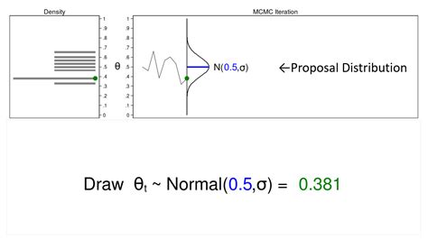 Introduction To Bayesian Statistics Part 2 Mcmc And The Metropolishastings Algorithm The