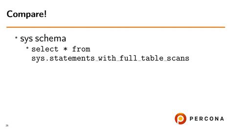 MySQL Performance Schema In Hour