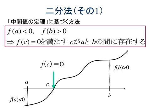 Ppt 非線形方程式に対する 反復解法 Powerpoint Presentation Id4691999