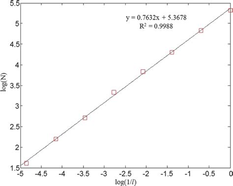 Fractal Analysis For Classification Of Breast Carcinoma In Optical
