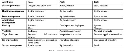 Figure 1 From Implementation Of Serverless E Commerce Mobile