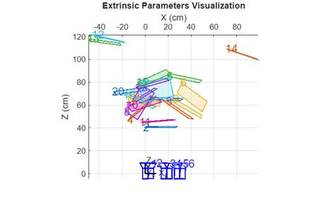 Detectpatternpoints Detect Calibration Pattern Keypoints In Images