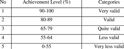 Evaluation Categories Of Textbooks Download Table