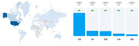 Do You Want To Kuddle With Me