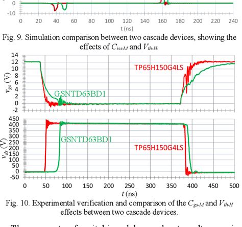 Figure 1 From Cascode Gan Hemt Gate Driving Analysis Semantic Scholar