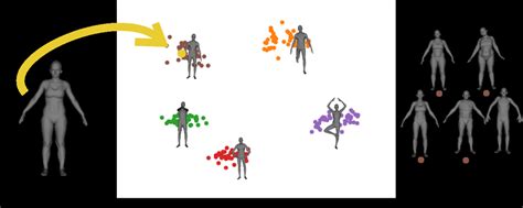 Overview Of Our Pose Retrieval Approach We First Compute The