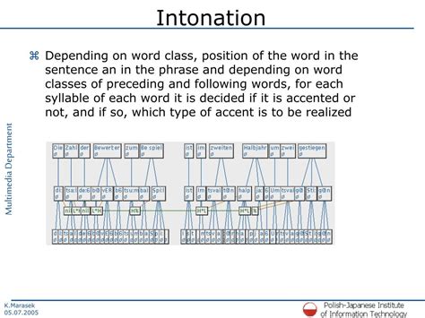 Ppt Introduction To Text To Speech Synthesis Powerpoint Presentation Id 6081289