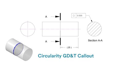 What Is Circularity In GD T ECOREPRAP
