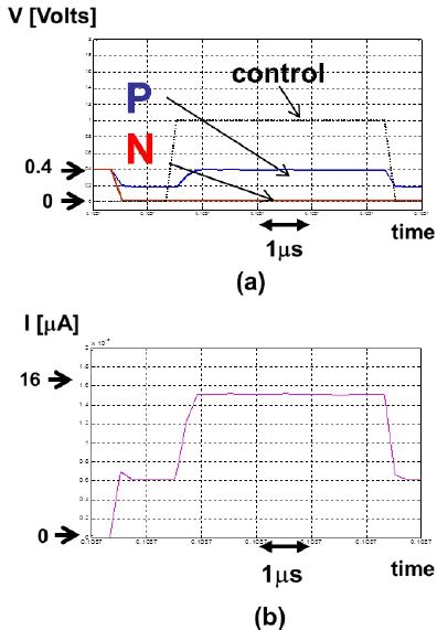 simulation of memristor read in the chip a voltage waveforms b