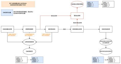 跨境电商海外仓流程 青瓜传媒