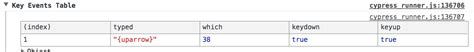 Javascript Incrementing And Decrementing The Value Of An In Cypress
