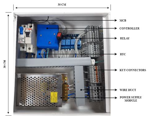 Smart System For Mushroom Cultivation Integrated With Iot And Dat